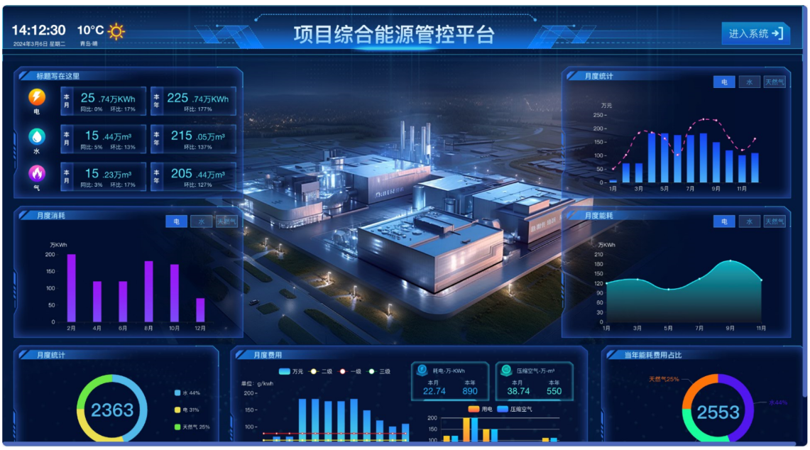 企业EMS -能源管理系统-能源管理系统源码-能源在线监测平台-CSDN博客