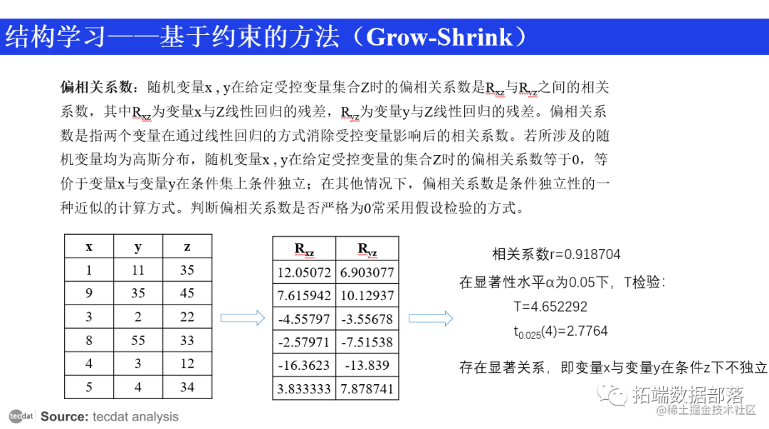 课程视频|R语言bnlearn包：贝叶斯网络的构造及参数学习的原理和实例-CSDN博客