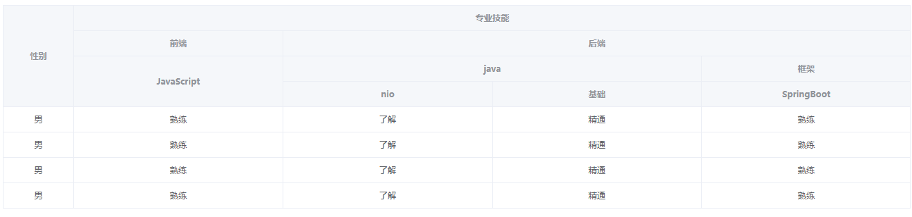 Element Ui动态生成多级表头elementui 多级动态表头 Csdn博客