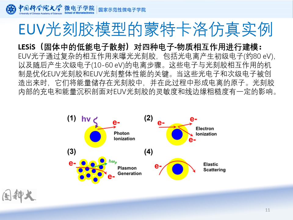 蒙特卡洛方法_【Study】基于蒙特卡洛方法的EUV光刻胶模型——集成电路先进光刻技术与版图设计优化...-CSDN博客
