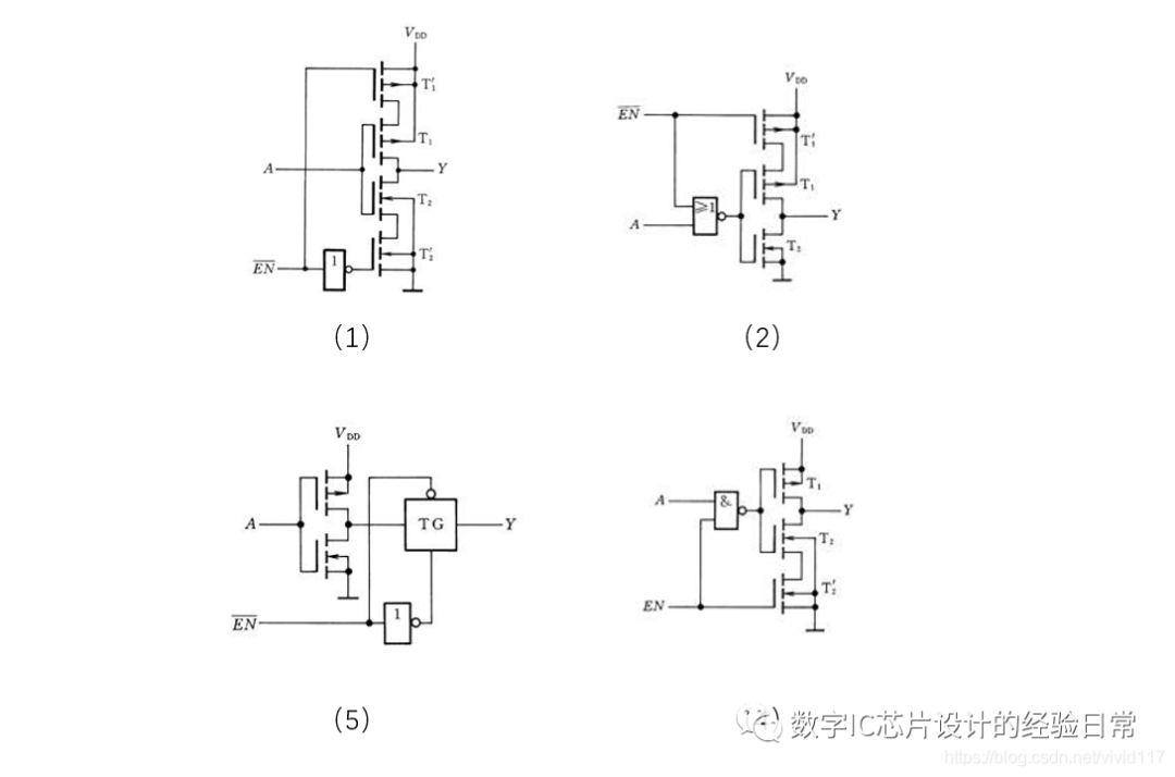 Od结构体大小cmos门电路 与非门、或非、非门、od门、传输门、三态门板哥空山建筑的博客 Csdn博客