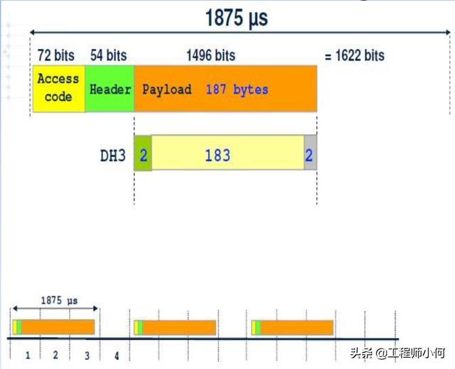 wifi数据包解析_综合测试仪IQxel操作简介和WiFi测试详解（超详细！！！）-CSDN博客