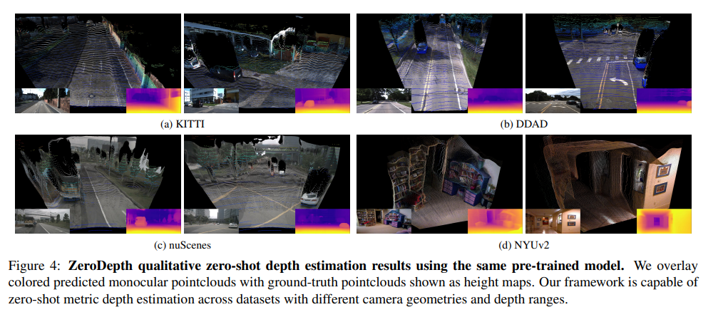 Zero-depth：基于零样本的尺度感知的单目深度估计-CSDN博客