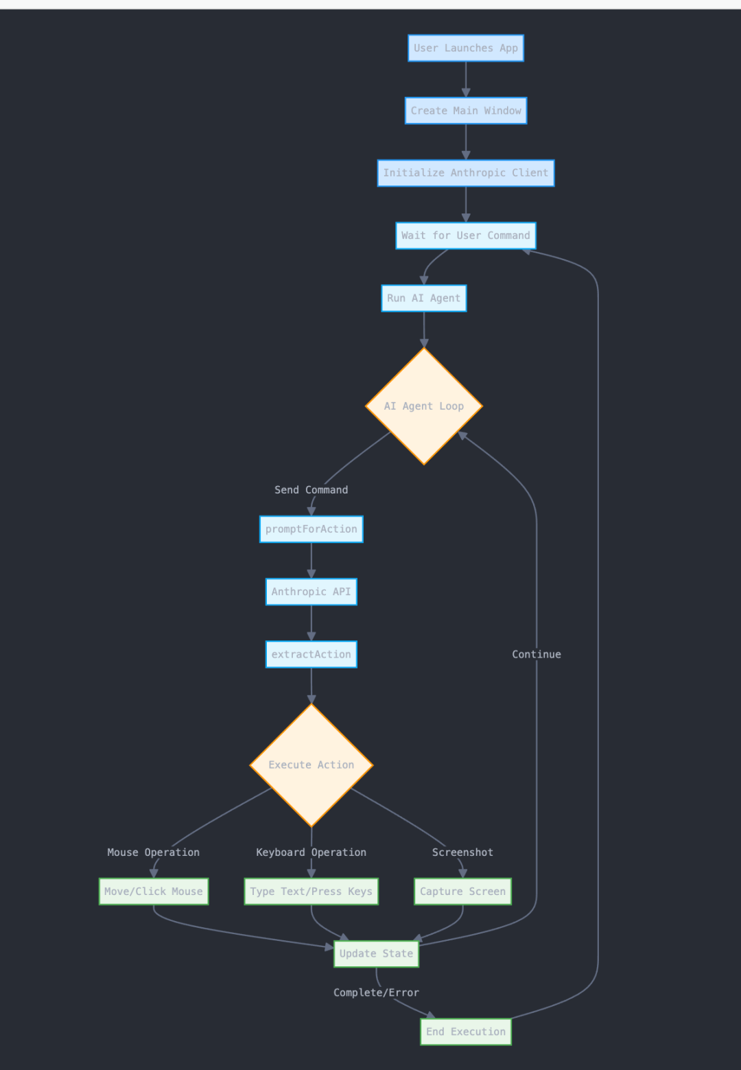 大模型时代已经来临！AI Agent 进入2.0时代，然而我发现我错了..._vulnhuntr-CSDN博客