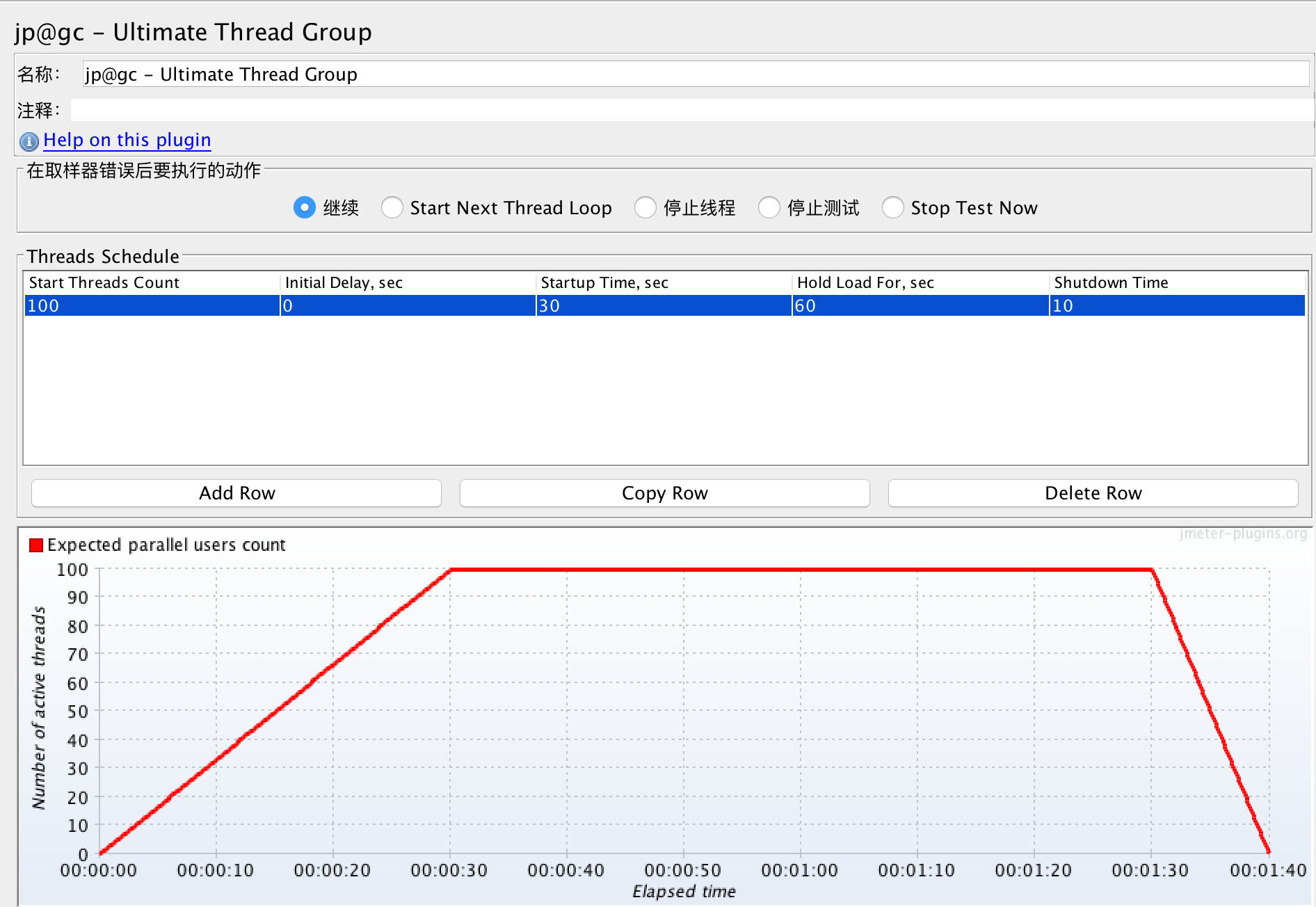 Jmeter-如何使用Ultimate Thread Group插件来设置负载场景_ululmimate thread group-CSDN博客