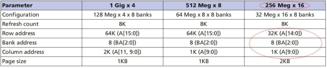 Xilinx Fpga Ddr3设计（一）ddr3基础扫盲xilinx Ddr手册 Csdn博客 