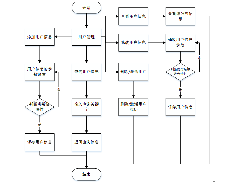 Nodejs毕业设计家政服务预约系统小程序(源码程序lw部署)家政服务er图 Csdn博客