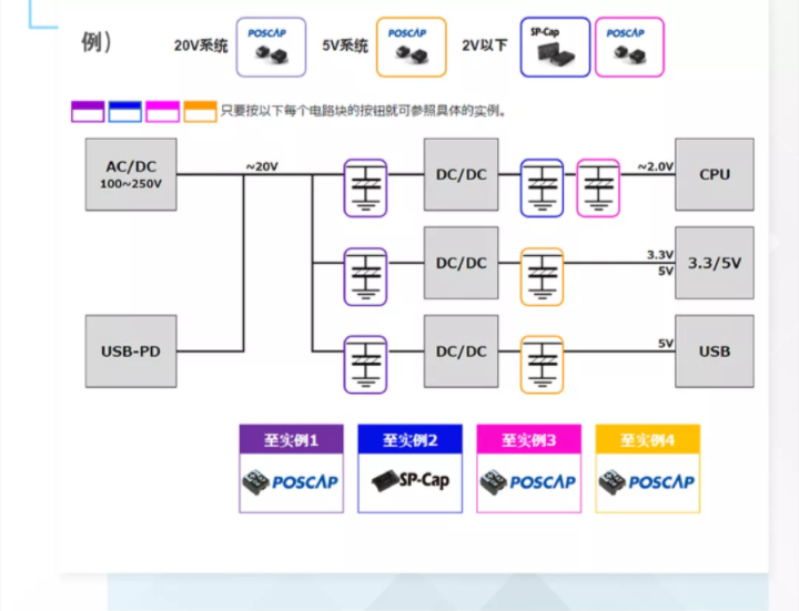 笔记本电脑中SP-Cap、 POSCAP、OS-CON的使用实例_spcap poscap-CSDN博客