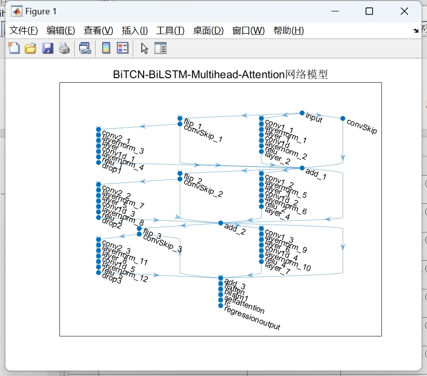 BiTCN-BiLSTM-Multihead-Attention的多变量时序预测 Matlab (多输入单输出)-CSDN博客