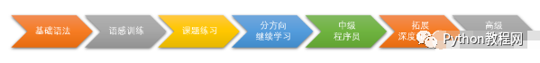 神仙级python入门教程非常详细,从零基础入门到精通,从看这篇开始!三更老师的爬虫课 Csdn博客