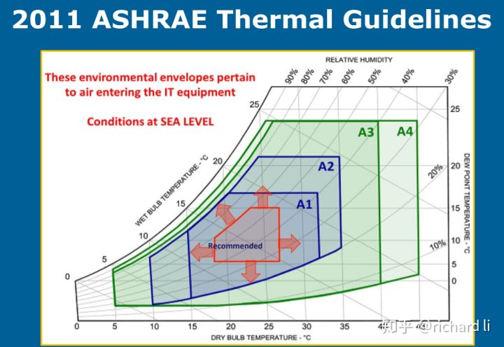 Ashare 标准介绍_ashare a4-CSDN博客