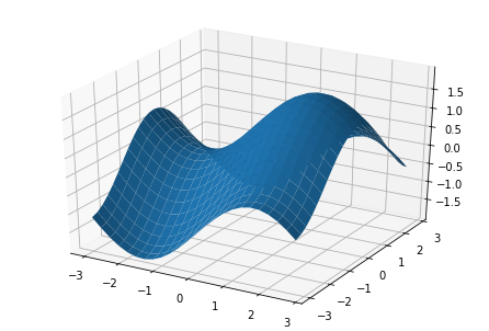 用matplotlib绘制3D图形-CSDN博客