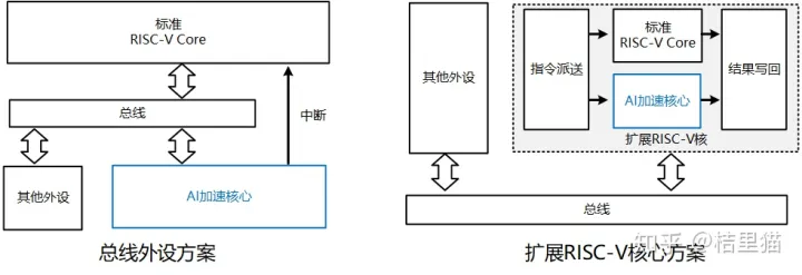 关于RISC-V你需要知道的事儿-CSDN博客