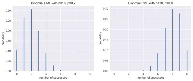 Python中直方图bins是什么意思统计分布太难懂？python统计学轻松搞定4种常用分布weixin39834475的博客 Csdn博客