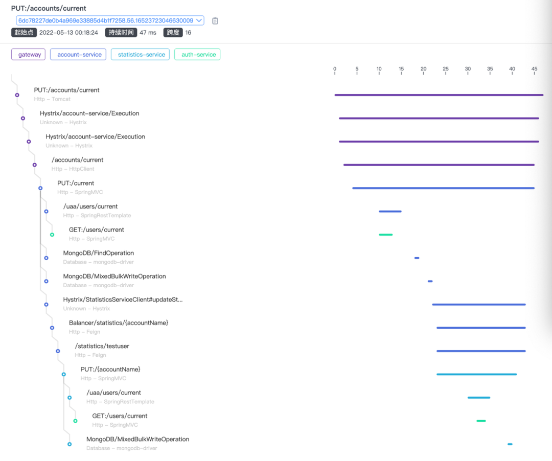 干货，搞定 Istio + SkyWalking + Spring Boot 实战环境_springboot istio_java晴天过后的博客-CSDN博客