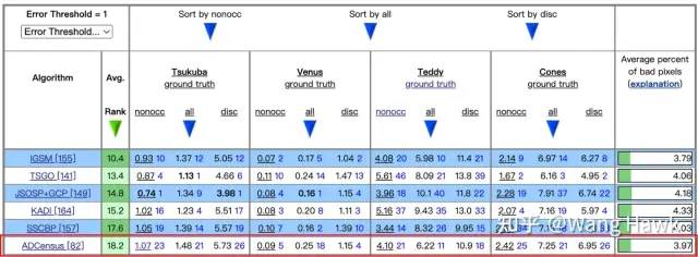 深度学习立体匹配方法：MC-CNN-CSDN博客