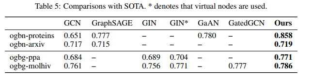 Deeper GNN：更深的图神经网络_deepgcn-CSDN博客