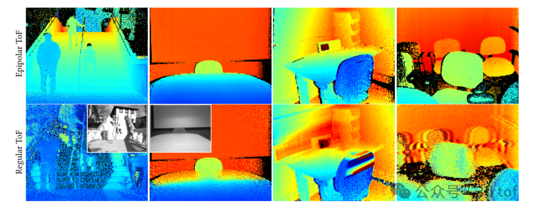 对极TOF成像(Epipolar Time-of-Flight Imaging) - 超越传统ToF的方案-CSDN博客