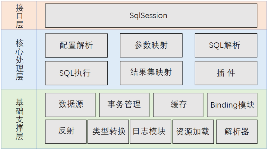 Java高并发解决方案高并发的解决方案 Csdn博客