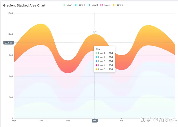 Echart架构解析_echart技术分析-CSDN博客