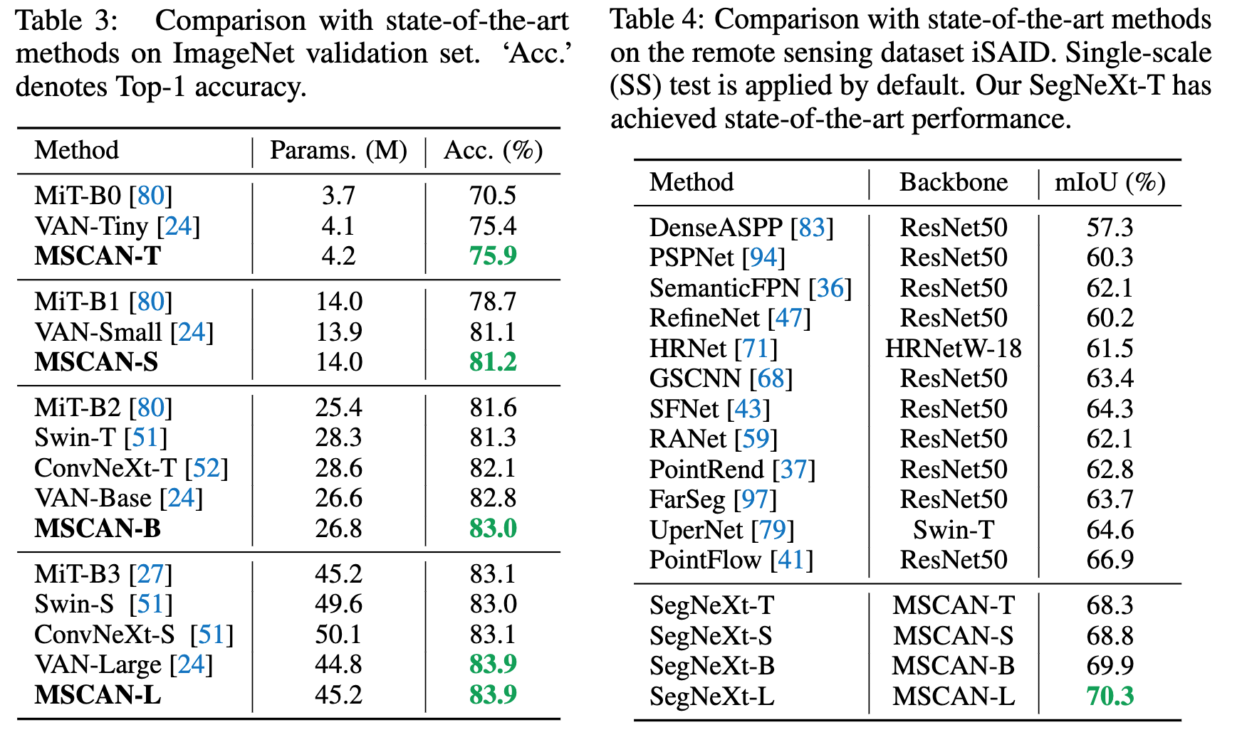 SegNeXt: Rethinking Convolutional Attention Design for Semantic Segmentation-CSDN博客