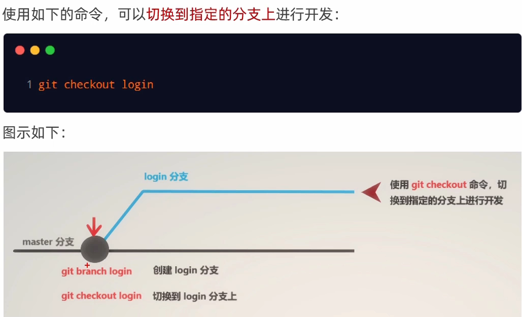 github分支使用_github 使用branch-CSDN博客