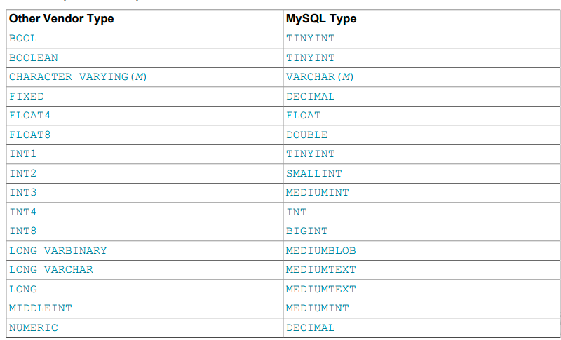 MySQL 8.0 Reference Manual（读书笔记41节-- Data Types(3)）_the generated code will inline the numeric ...