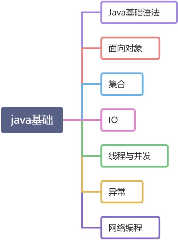 java系统学习路线_java学习路线-CSDN博客