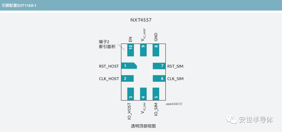 Nexperia | SIM 卡接口电平转换器 NXT4557GU & NXT4556UP 支持传统版本和未来版本移动电话 SIM 卡-CSDN博客