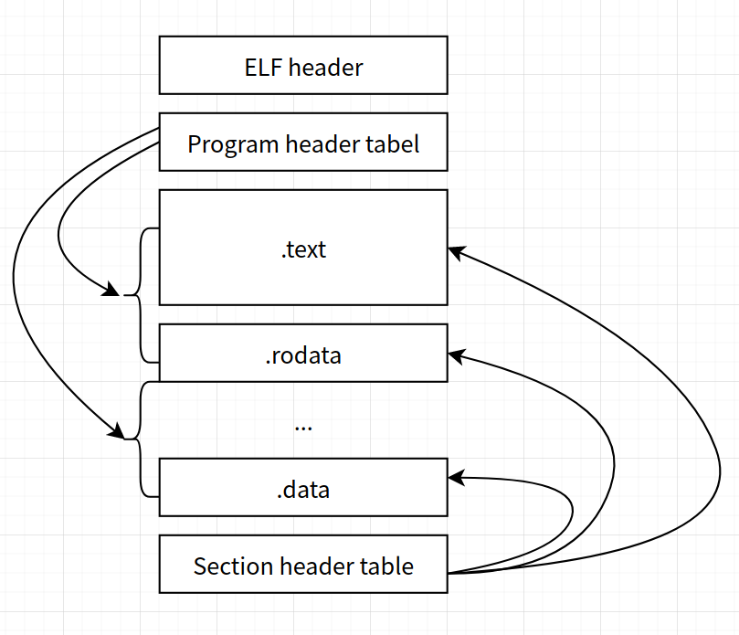 ELF文件格式的详解_python分析elf-CSDN博客