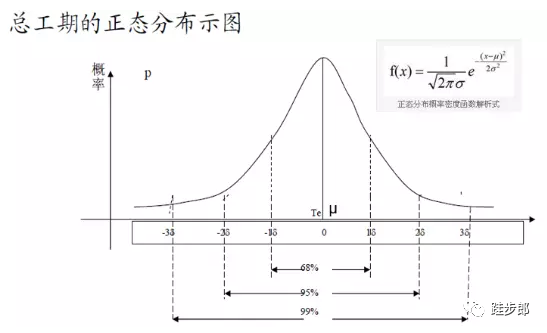 2021年下半年信息系统项目管理师上午客观题参考答案及解析(二）_跬步郎的博客-CSDN博客