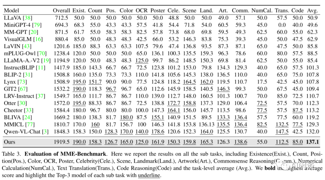 LMM 评估指标汇总：20+模型、7个维度_vqa mmb mme-CSDN博客