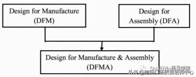 catia装配约束灰色_制造与装配的产品设计DFMA-CSDN博客