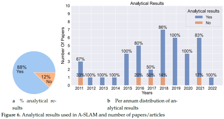 十年汇总！全面回顾主动SLAM：现状、局限及未来方向！-CSDN博客