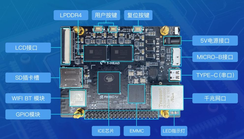 十年老鸟告诉你，51单片机和STM32怎么选择？_c51和stm32_单片机陈老师的博客-CSDN博客