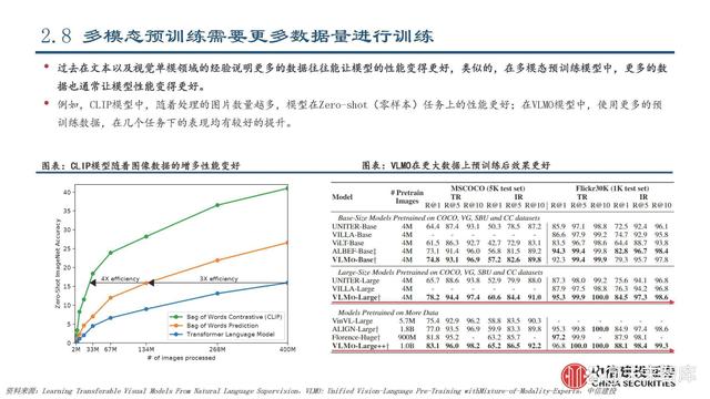 多模态大模型技术演进及研究框架_多模态 模型-CSDN博客