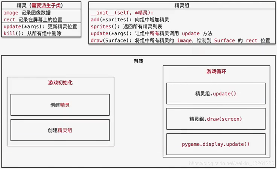 Python实现飞机大战小游戏,详解每一行代码!killcode的博客 Csdn博客python 飞机大战代码