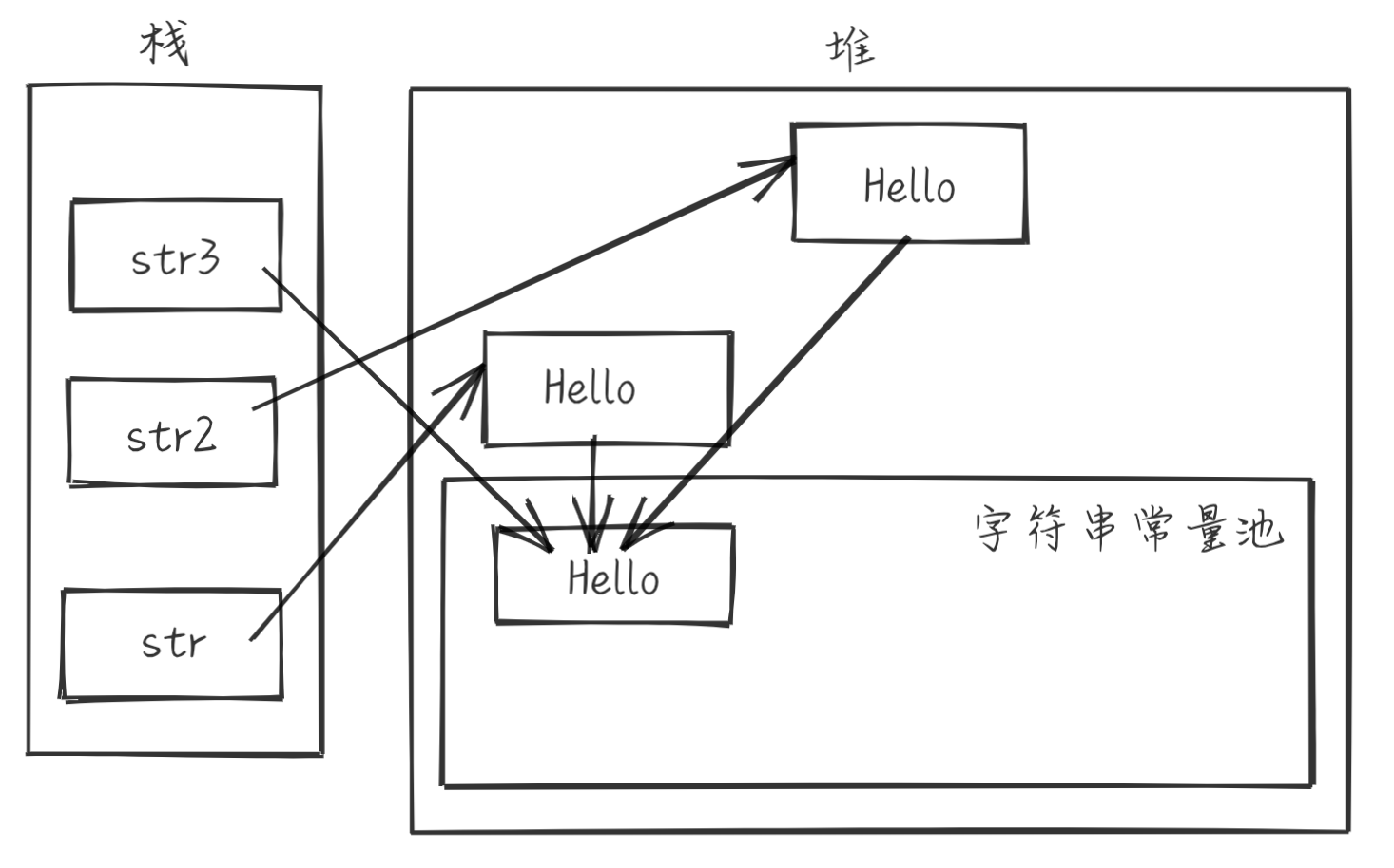 Java知识梳理04|String内存分析(JDK1.8)_java string 内存分析-CSDN博客