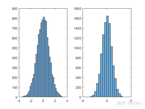 Matlab Bin函数matlab画图技巧与实例（六）：直方图histogram和histogram2函数宇智波带孝子的博客 Csdn博客