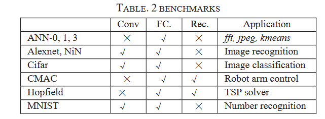 DeepBurning: automatic generation of FPGA-based learning accelerators for the neural network ...