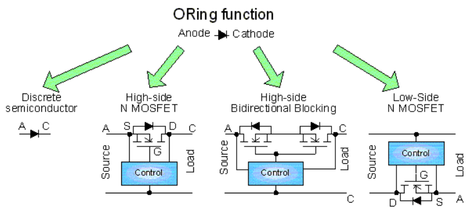 防反电路 Oring原理_oring电路-CSDN博客