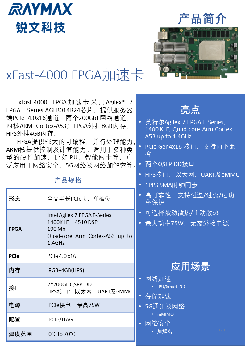 xFast-4000 FPGA加速卡 两个200GbE_200gbe 指的是内存还是速度-CSDN博客