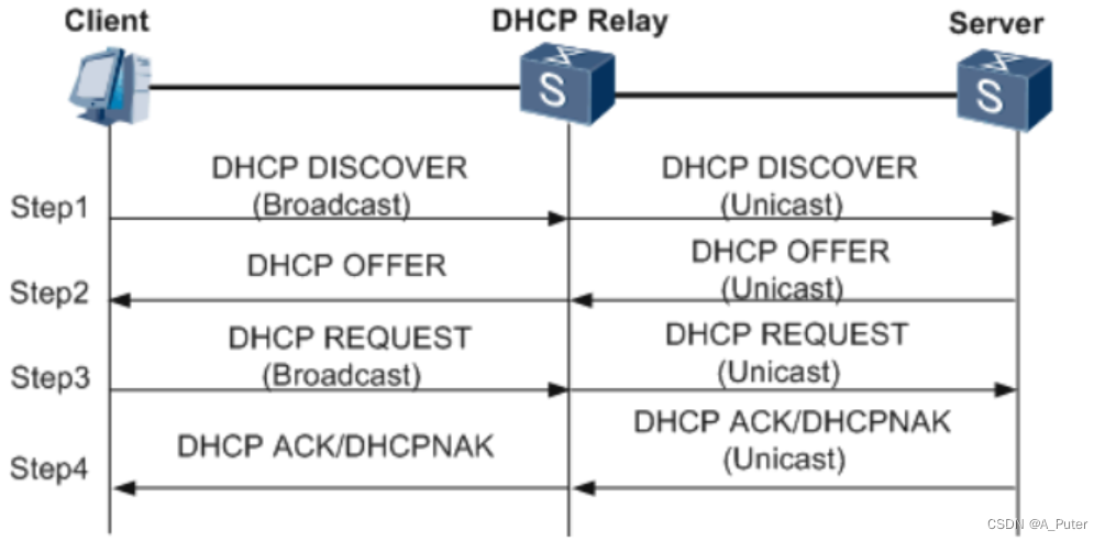 DHCP中继代理-CSDN博客