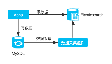 Elasticsearch快速入门_elasticsearch官网-CSDN博客