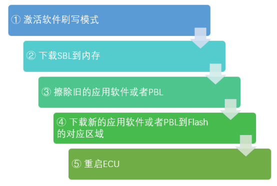 聊一聊汽车控制器的启动——BOOT_pbl sbl-CSDN博客