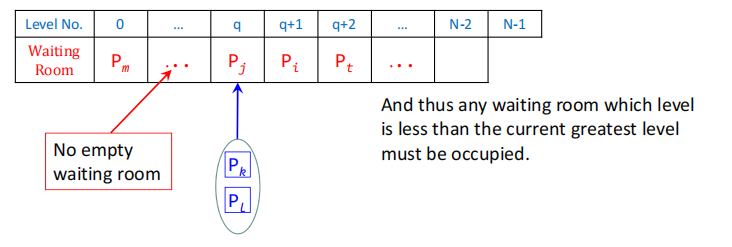 操作系统实验报告14：Peterson 算法_peterson算法-CSDN博客