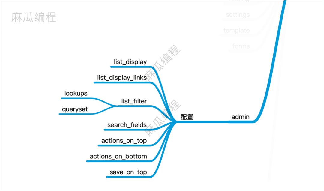 Django框架学习文档如何系统学 Django Csdn博客 