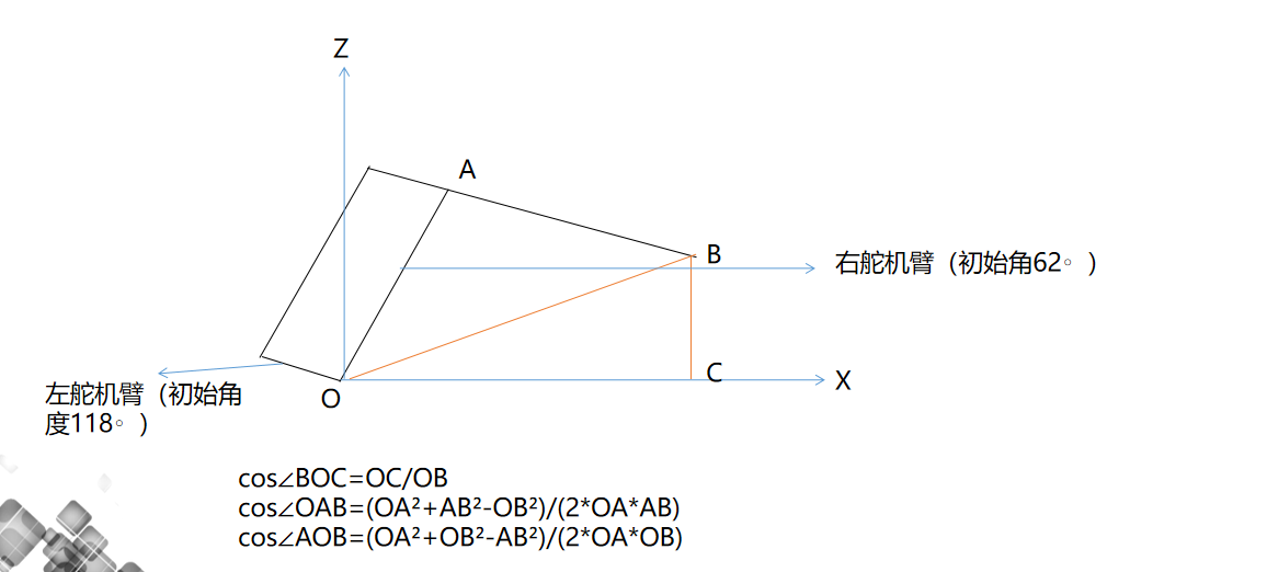 基于arduino的视觉机械臂的研究arduino坐标系互换和运动学求逆解代码 Csdn博客