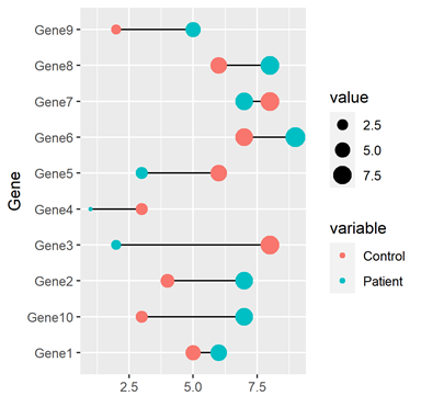R语言作图——Dumbbell plot(哑铃图)_r语言 cnv 哑铃图-CSDN博客