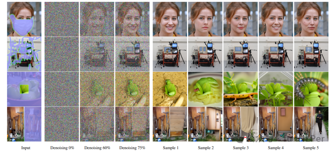 Stable Diffusion Inpainting 原理_inpainting任务-CSDN博客